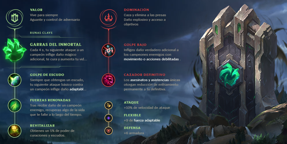 Guía de Shen en League of Legends: protege a tus aliados y gana partidas