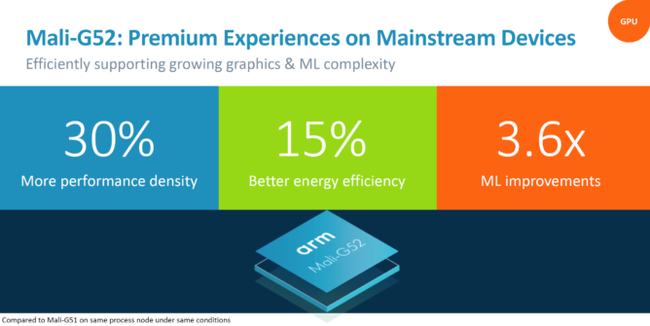 Nuevas GPU Mali-G52 y Mali-G31: inteligencia artificial, potencia y ...