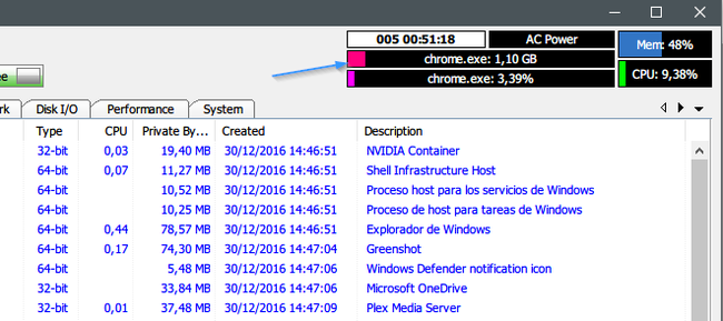 Task Manager Deluxe, una alternativa portable y más completa al ...