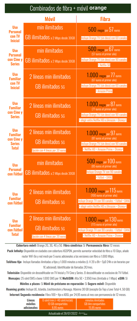 Tarifas de Orange móvil, fibra y combinados: Todas las ofertas en 2021