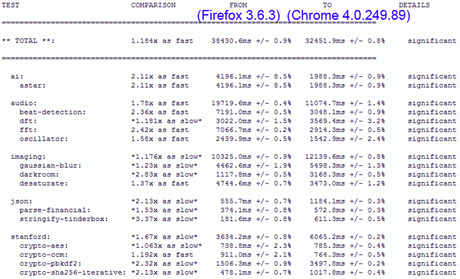 Mozilla libera Kraken, un nuevo benchmark para navegadores
