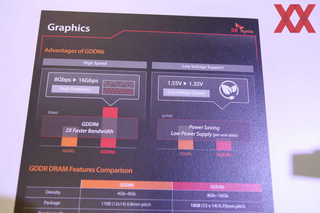 La Memoria Gddr6 De Sk Hynix Se Deja Ver Por Primera Vez En Público