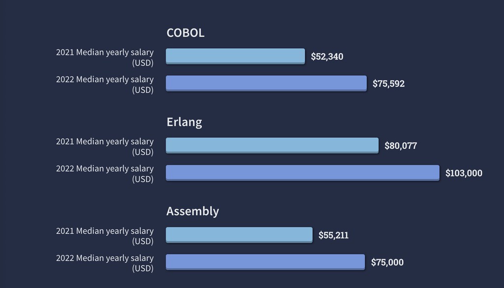 Rust es el lenguaje de programación más amado. Pero si quieres ganar ... Rust es el lenguaje de programación más amado. Pero si quieres ganar ...