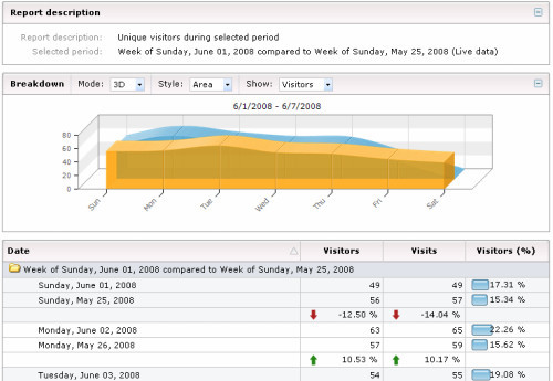 AdCenter Analytics, la apuesta de Microsoft para competir con Google ...