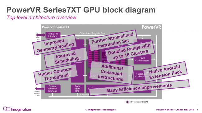 Imagination dará pelea en gráficos integrados con PowerVR Series7XT y 7XE