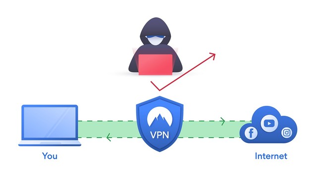 ¿Qué es un proxy y en qué se diferencia de un VPN?