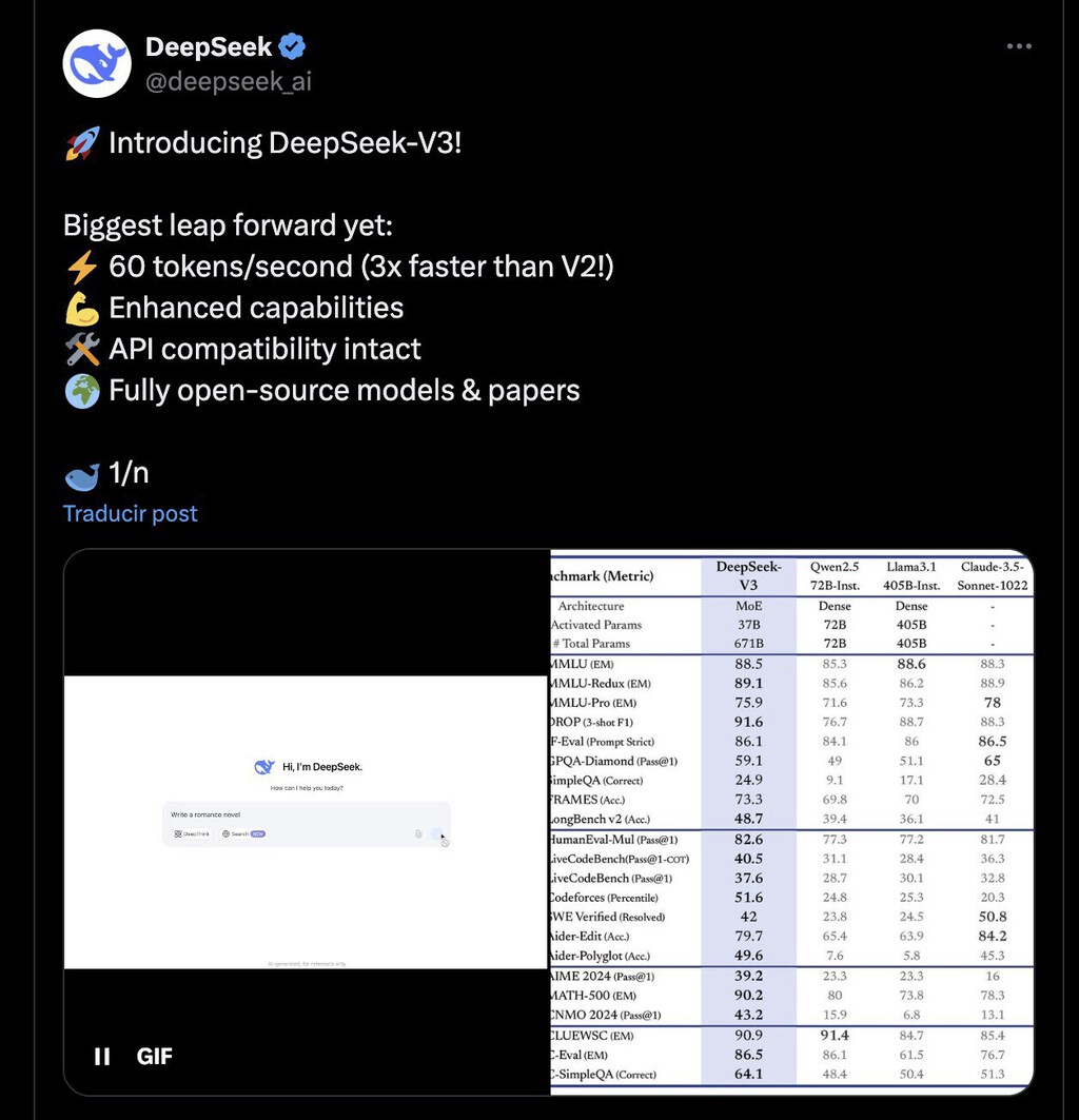DeepSeek: What Is It? A Breakdown Into How the AI Model Works and Its ...