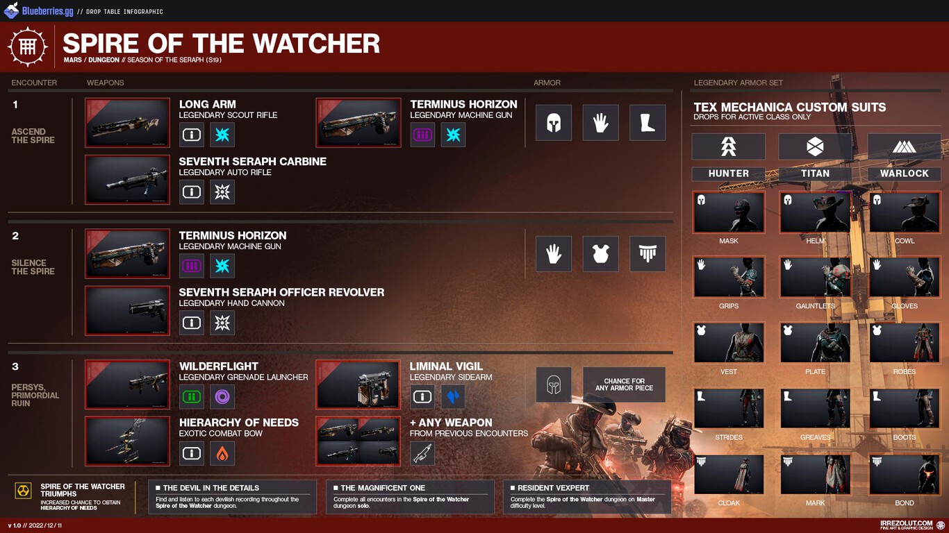 Espira de la Vigía en Destiny 2: cómo vencer al jefe final Persys ...