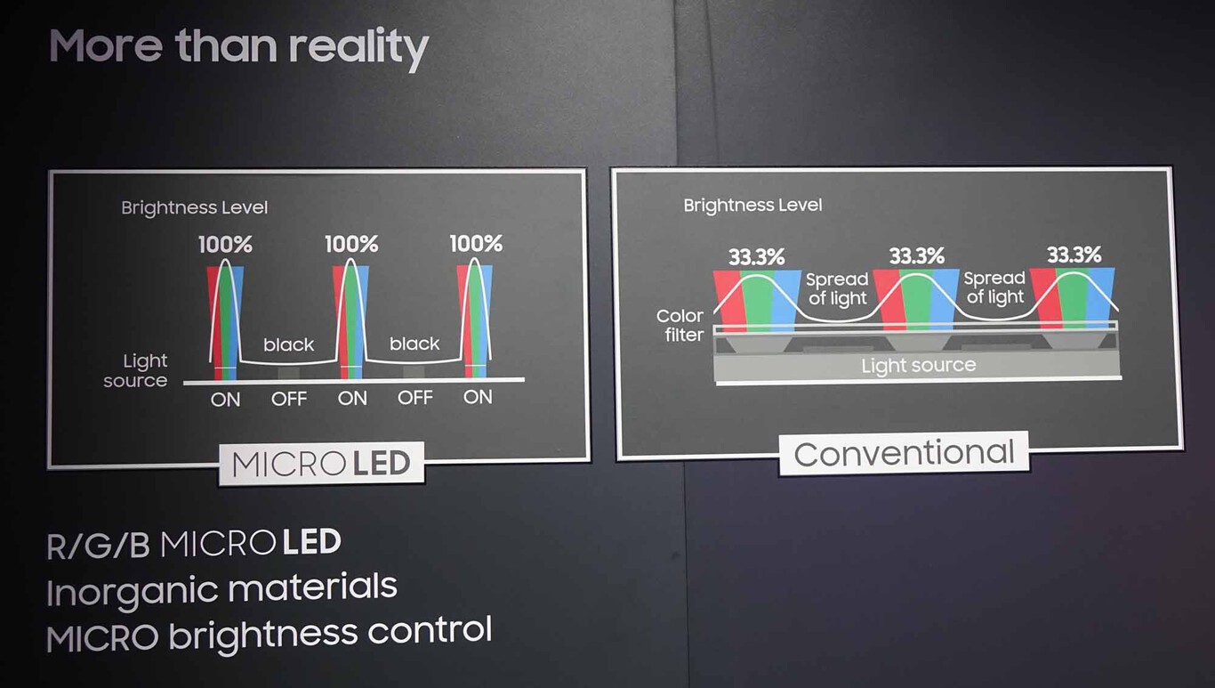 Los televisores MicroLED eran demasiado descomunales. Samsung va a ofrecer ahora tamaños para ...