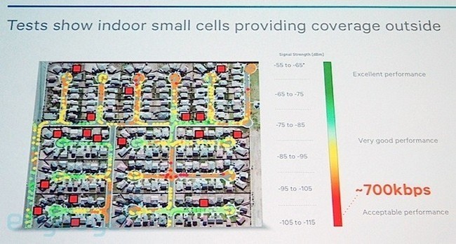 Las small cells serán clave para el despliegue de 5G, ¿tendremos una ...