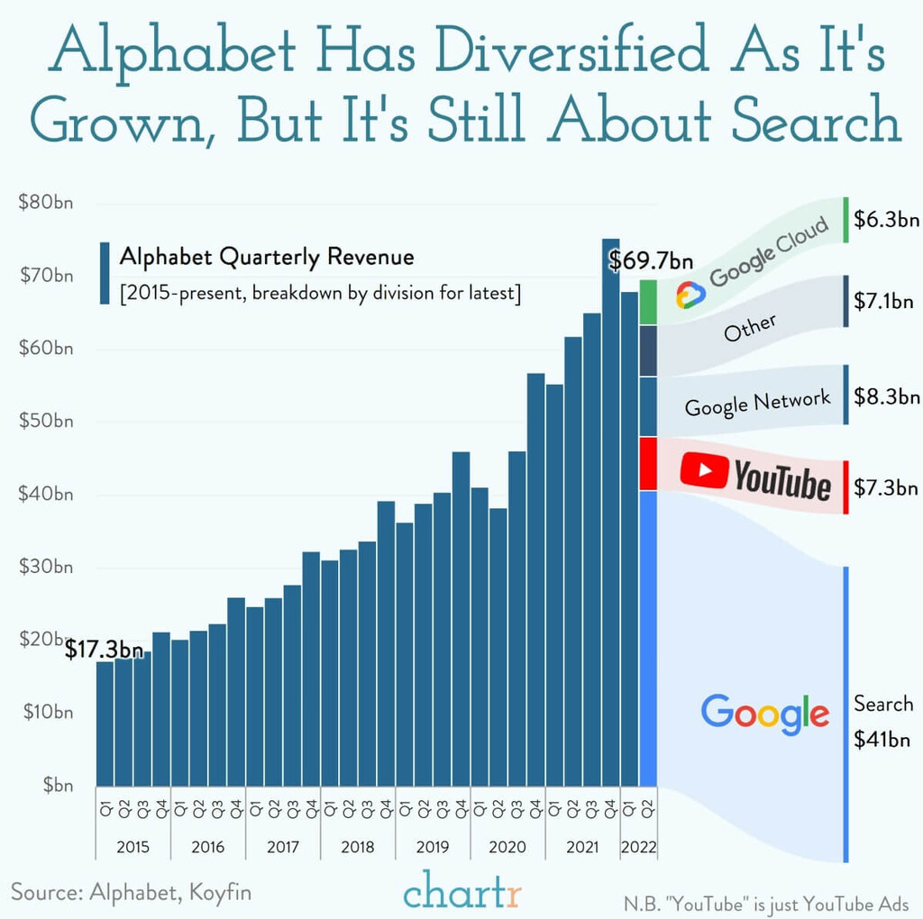 El buscador de Google no se ha roto: lo ha roto Google a propósito y ...
