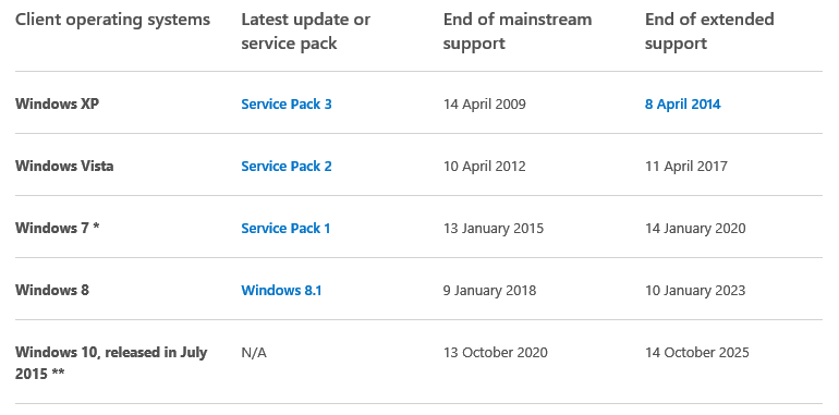 Microsoft acaba con el soporte Windows 8, aunque manteniendo Windows 8.1