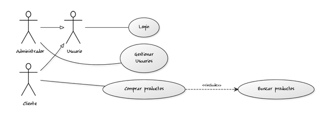 yUML: Herramienta online para crear diagramas UML a partir de texto plano