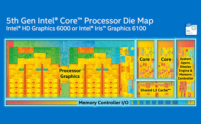Nuevos Intel Core 5th Gen,: así son los procesadores de tu (posible ...