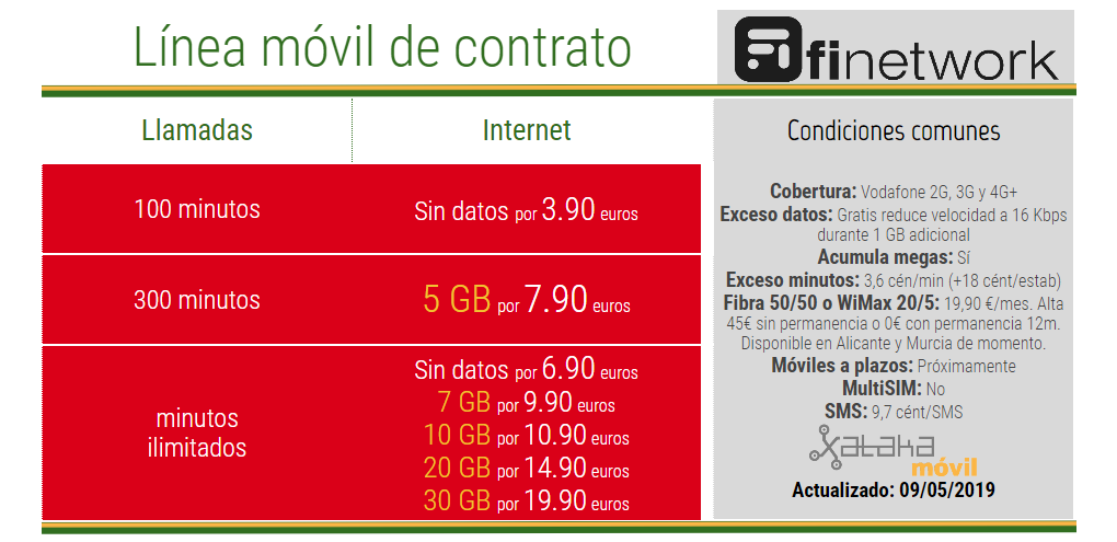 Fi Network estrena tarifas, de las más baratas, y comienza a acumular ...