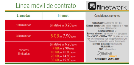 Fi Network estrena tarifas, de las más baratas, y comienza a acumular ...