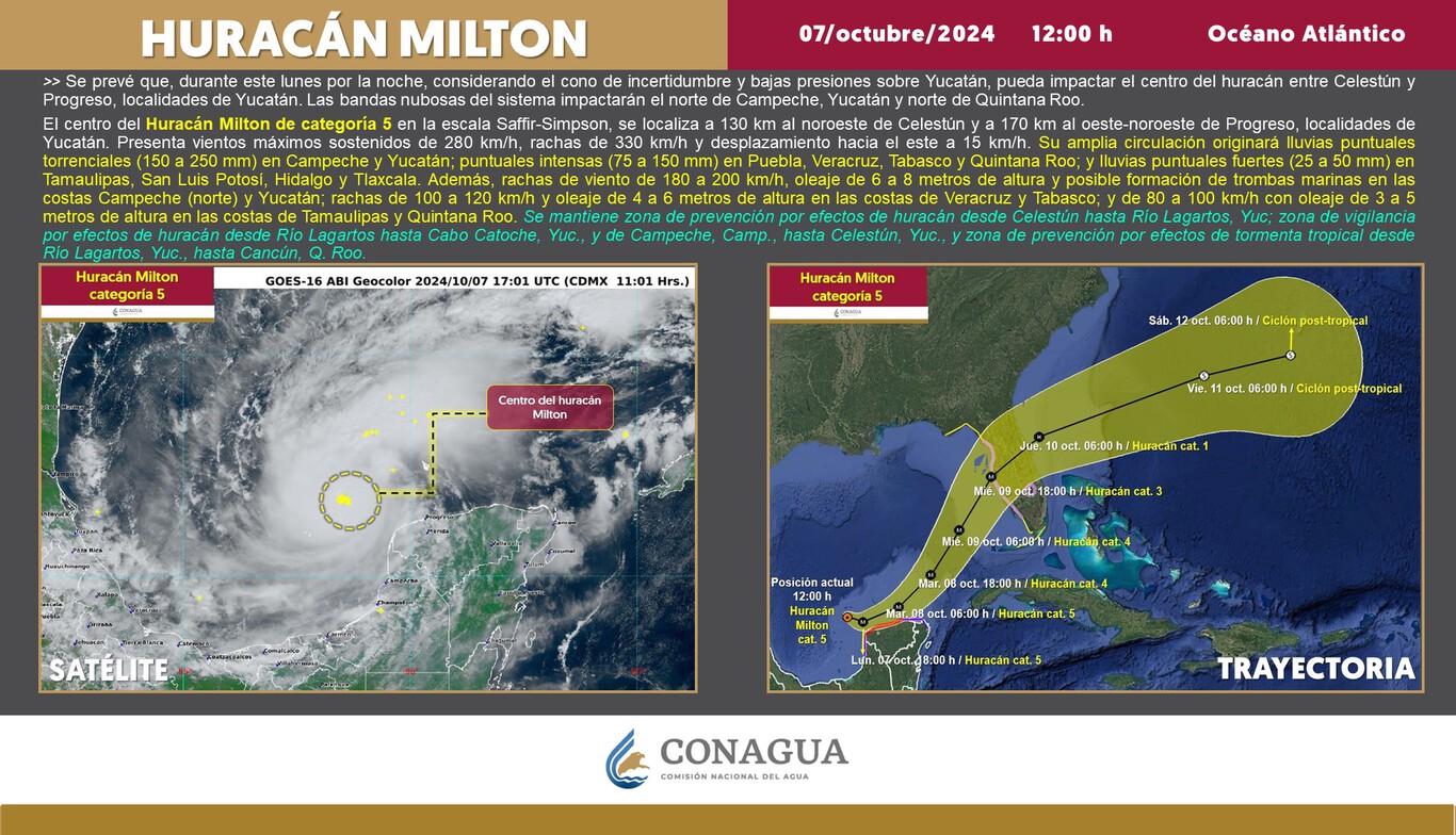 Alerta roja en México por culpa de Milton: Yucatán está ante el impacto ...