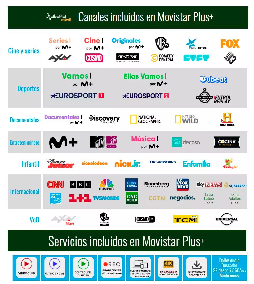 Movistar Plus+ es lo que necesitaba en mi casa: esto es todo lo que da ...