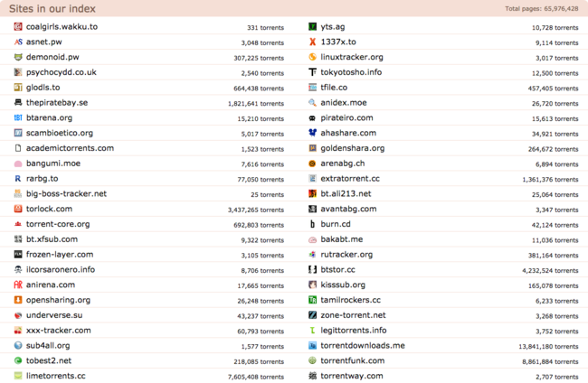 Torrentz2 une al catálogo de Torrentz, The Pirate Bay y Extratorrent en ...