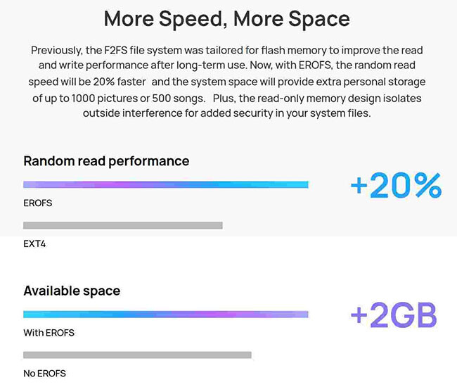 Android 13 tendrá un trocito de Huawei: el sistema de archivos EROFS