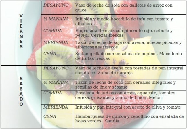 Tu Dieta Semanal Con Vitónica Menú Vegetariano Estricto O Vegano