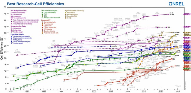 Todas las tecnologías de paneles solares que existen y cuáles son más ...