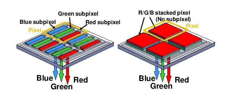 PhOLED, SmOLED, TOLED, FOLED: cuántos tipos de paneles OLED hay y en ...