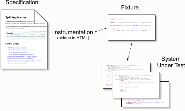 Concordion, construye tests que se conviertan en la auténtica ...