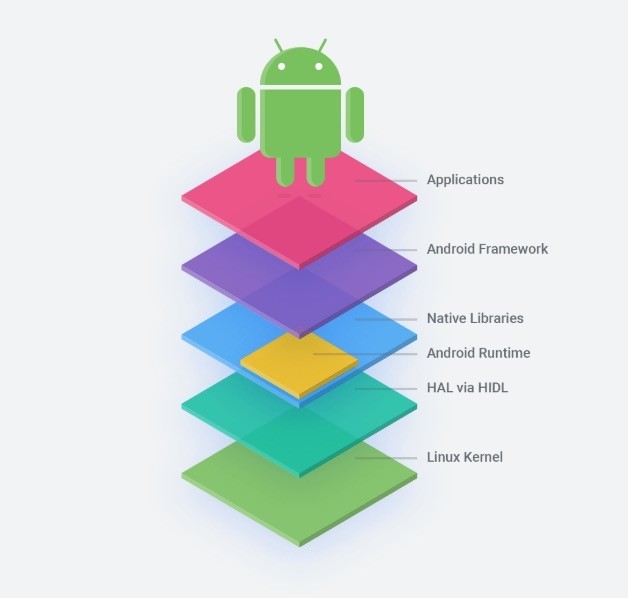 Todo lo que Google instala en tu móvil de forma automática y que no ...