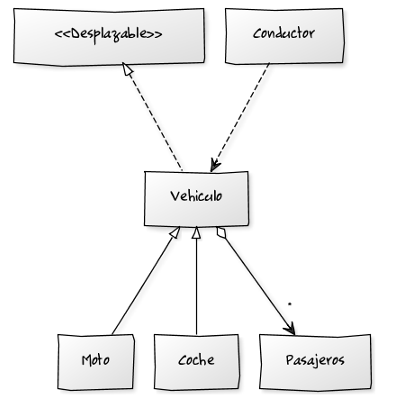 yUML: Herramienta online para crear diagramas UML a partir de texto plano