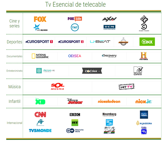 Telecable estrena combinado de internet y televisión para segundas ...