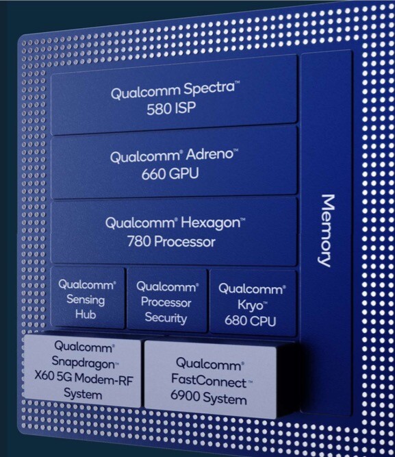 El Qualcomm Snapdragon 888 en detalle: todas las novedades, componentes ...
