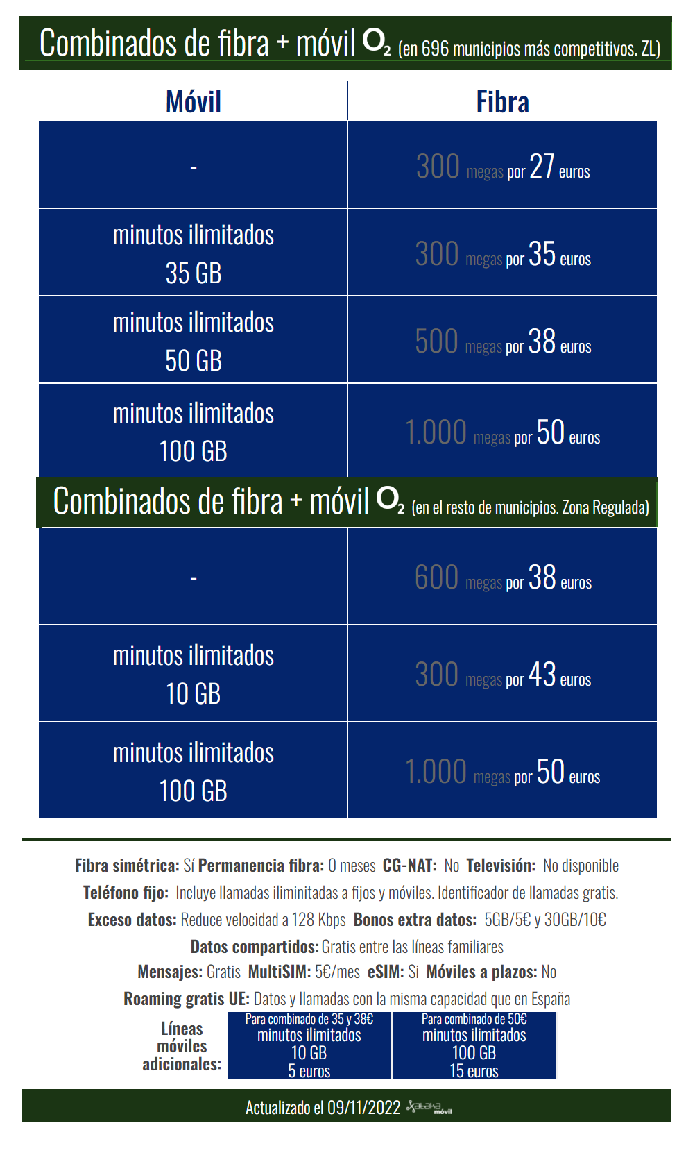Tarifas de O2 móvil, fibra y combinados: Todas las ofertas en 2023