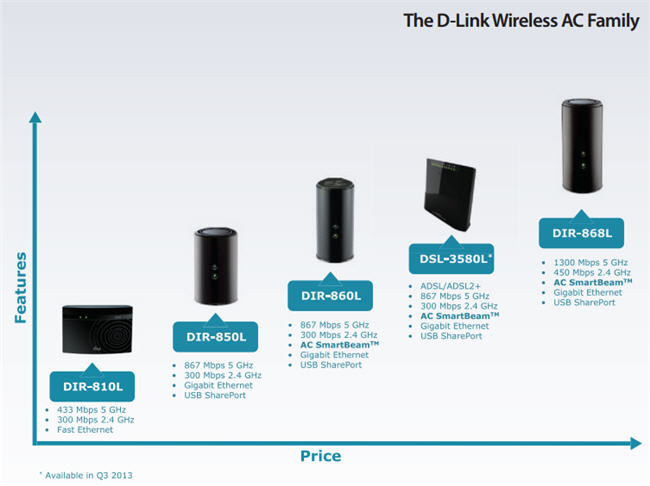 D-Link DIR-868L, primeras impresiones con este router 802.11ac