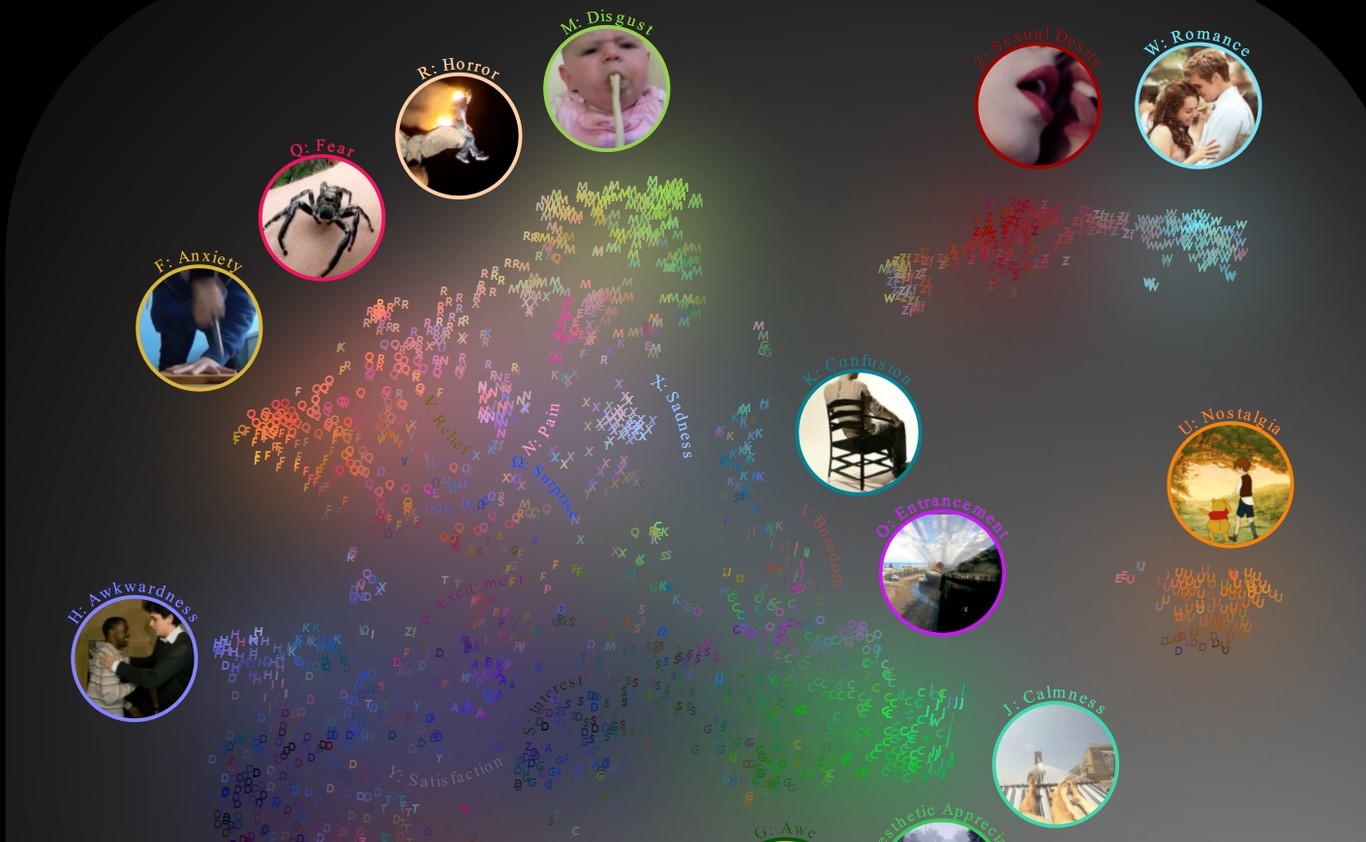 El mapa interactivo de las emociones