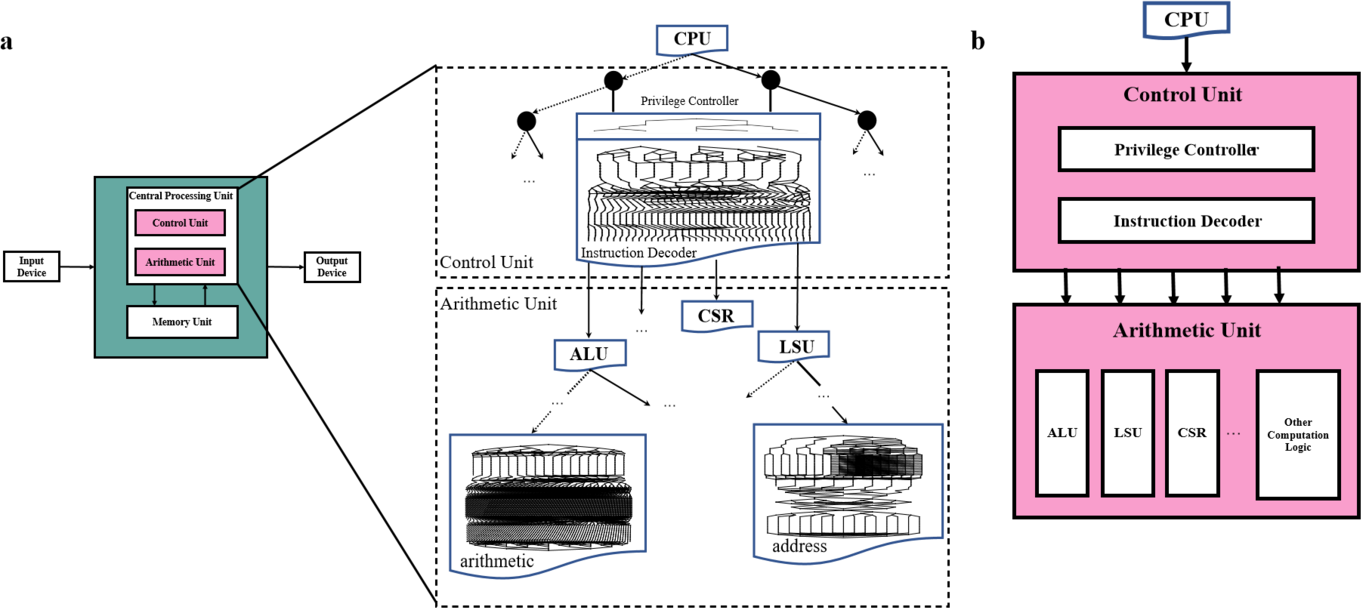 Diseñar una CPU es una tarea titánica que puede llevar años: una ...