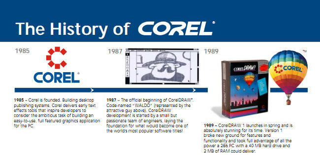 CorelDRAW. Clásicos del software (IX)