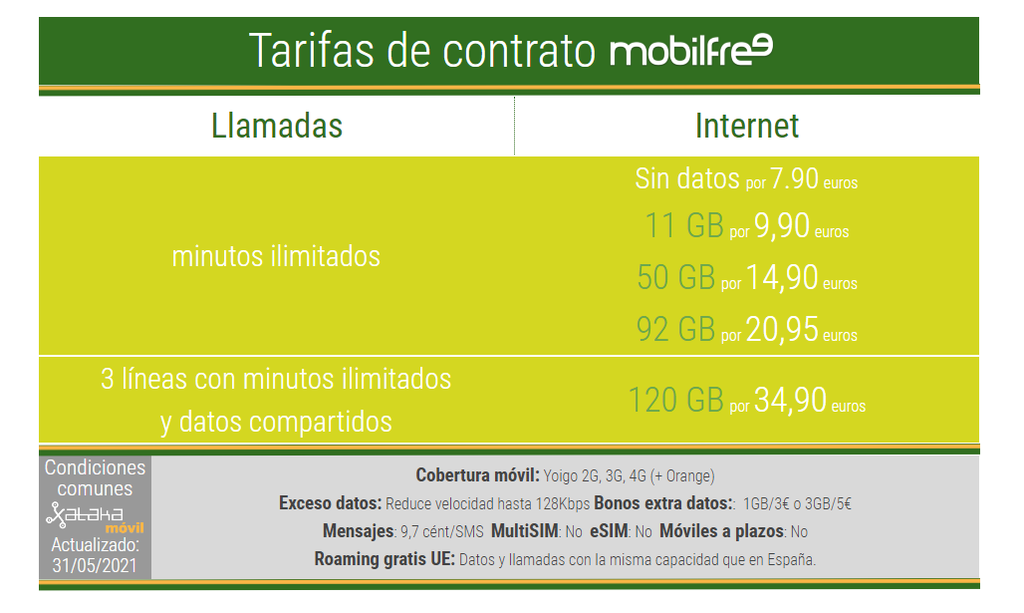 Mobilfree mejora sus tarifas móviles de contrato: hasta 120 GB para ...