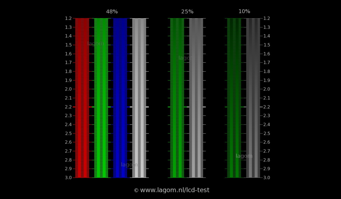 Cómo calibrar tu pantalla o monitor: guía a fondo