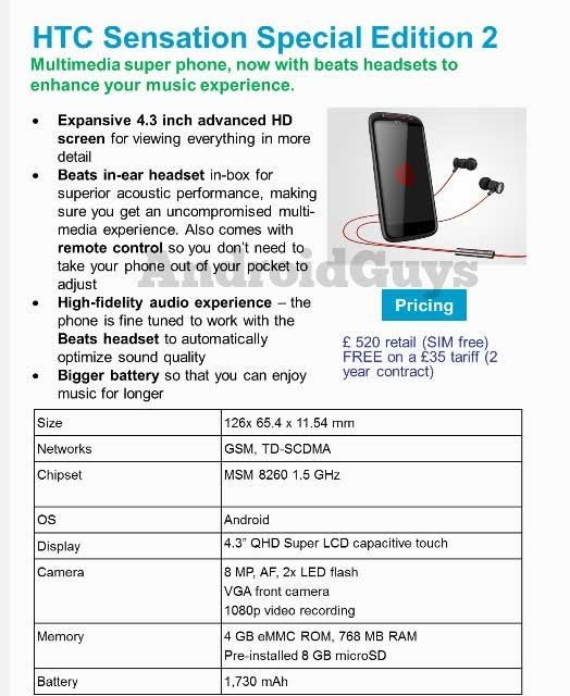 HTC prepara una versión potenciada de HTC Sensation con tecnología Beats