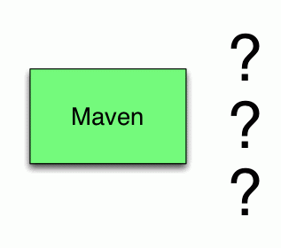 ¿Qué es Maven?