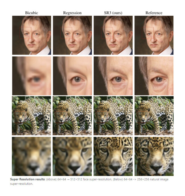 Google muestra un nuevo modelo de ampliación de imagen capaz de ...