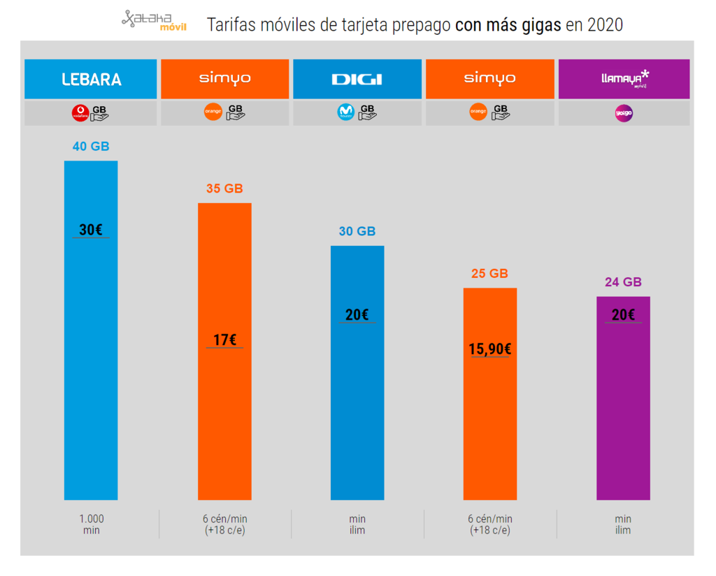 Internet sin permanencia para el verano: ofertas de fibra y tarifas ...