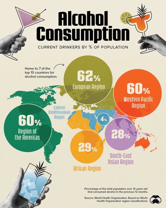 Las regiones del mundo que más y menos alcohol consumen al cabo del año ...