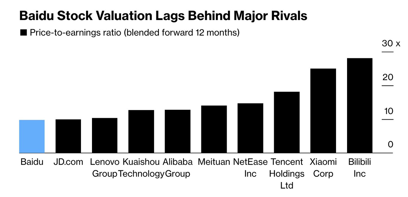 TikTok les robó las búsquedas, DeepSeek les ganó en IA: Baidu descubre ...