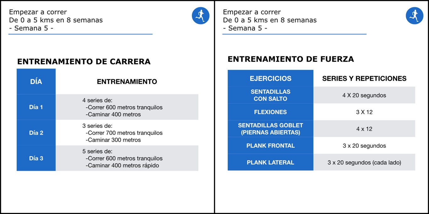 Cómo empezar a correr: de cero a cinco kilómetros en ocho semanas ...