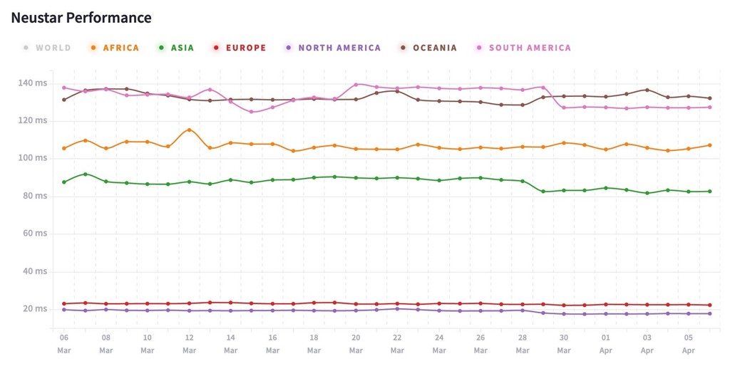 Cómo configurar las DNS para mejor velocidad y seguridad en Internet