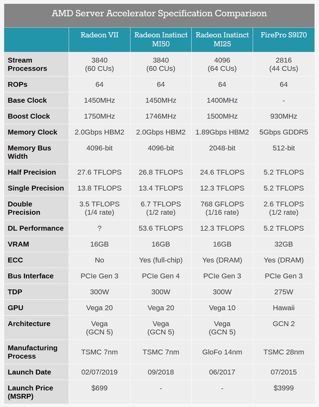 AMD Radeon VII, análisis: review con características, precio y ...