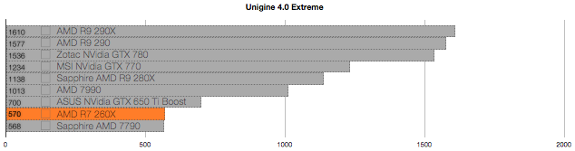 AMD R7 260X, análisis. Review con características, precio y ...