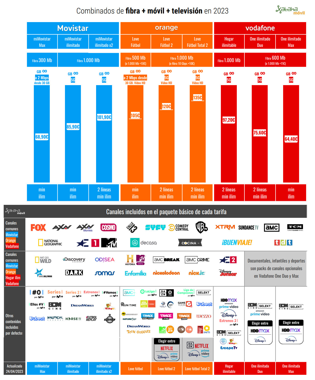 Llega un 'nuevo' canal a la televisión de Movistar, Vodafone, Orange y ...
